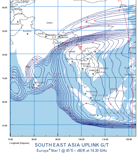 International Satellite Directory