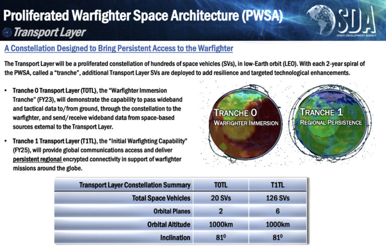 QinetiQ US awarded million$$$ SDA systems engineering + Tech support ...