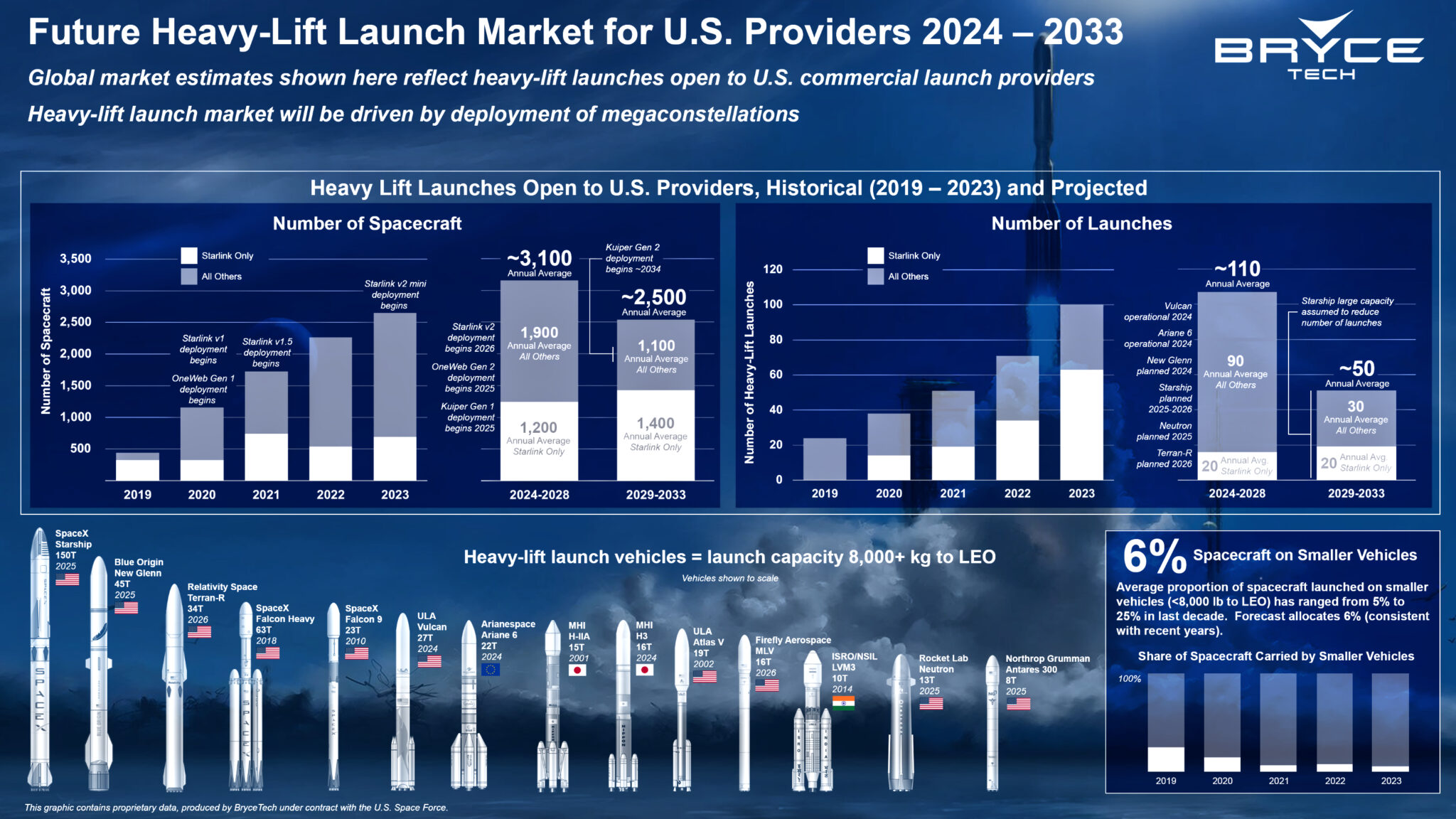 Future heavy-lift launch market open to U.S. providers – SatNews