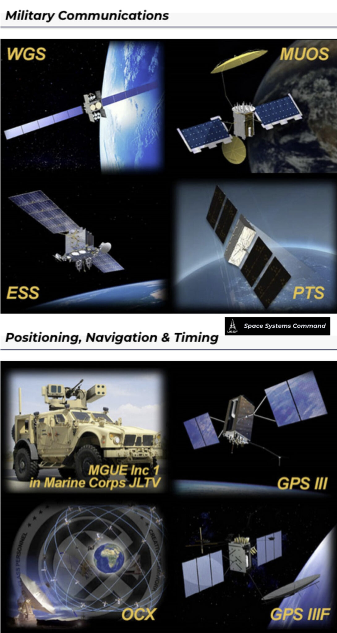 SSC stands up MILCOMM + PNT System Delta – SatNews