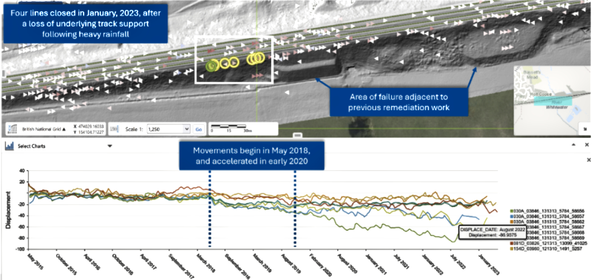 SatSense contracted by Network Rail to monitor Britain’s rail network ...